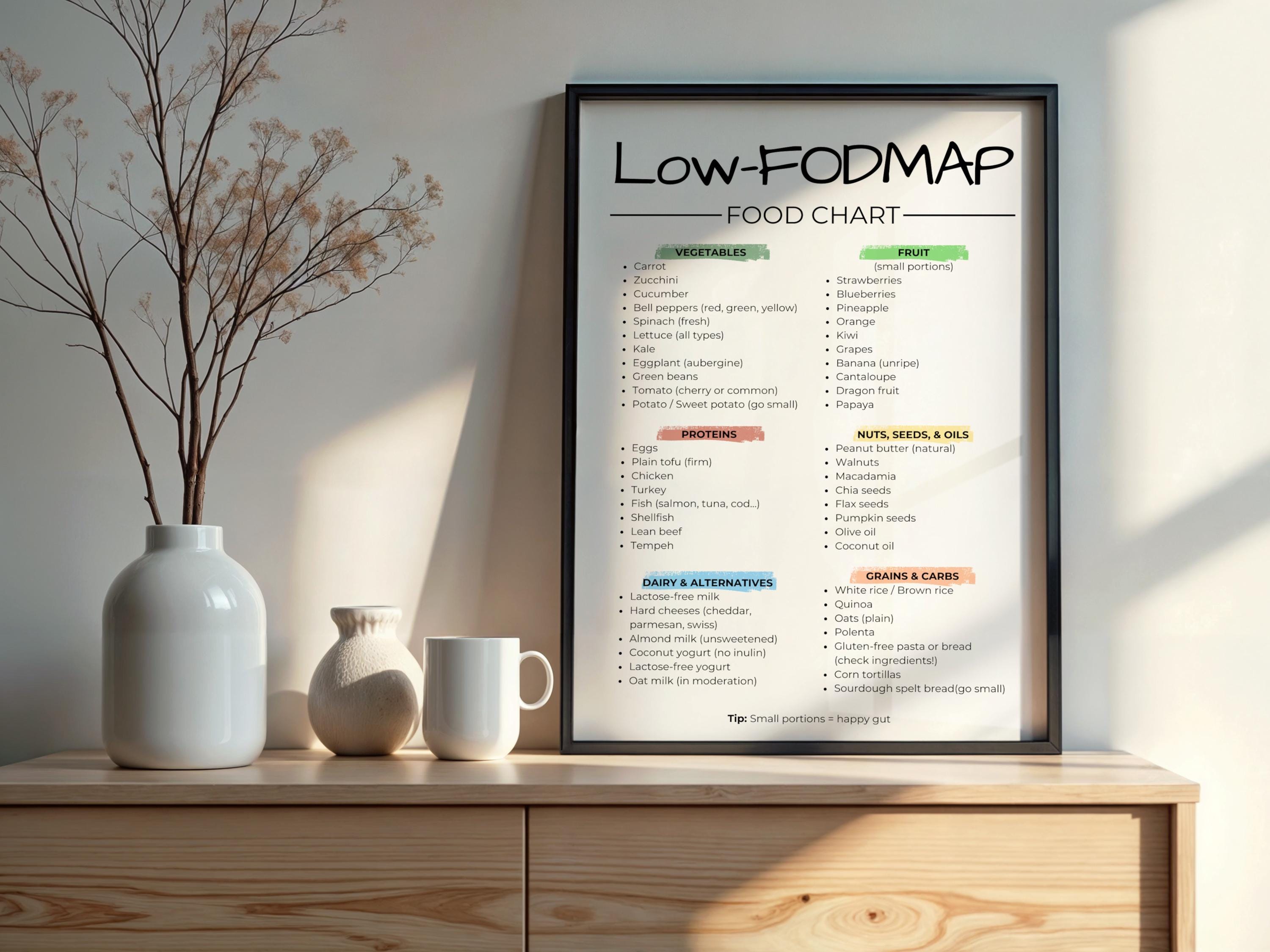 Fodmap Food Chart Print - Low FODMAP Diet - IBS Meal Plan - Gut Health ...