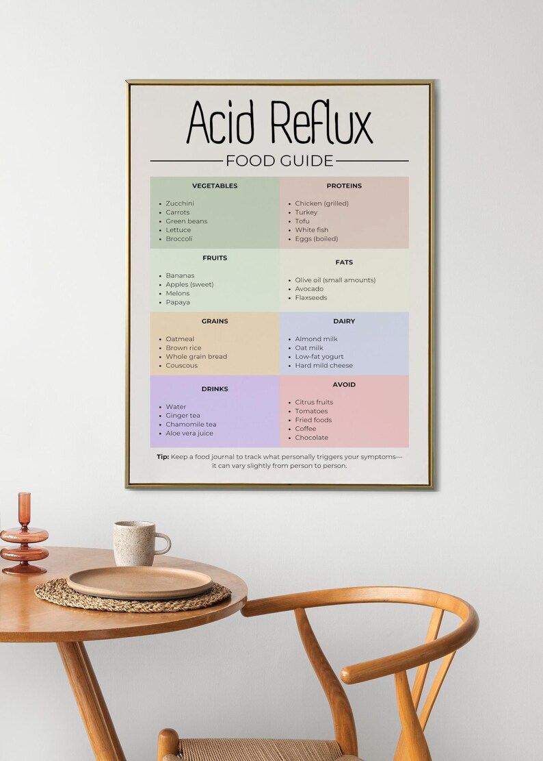 Acid Reflux Food Guide - GERD Diet Grocery List - Low Acid Foods ...