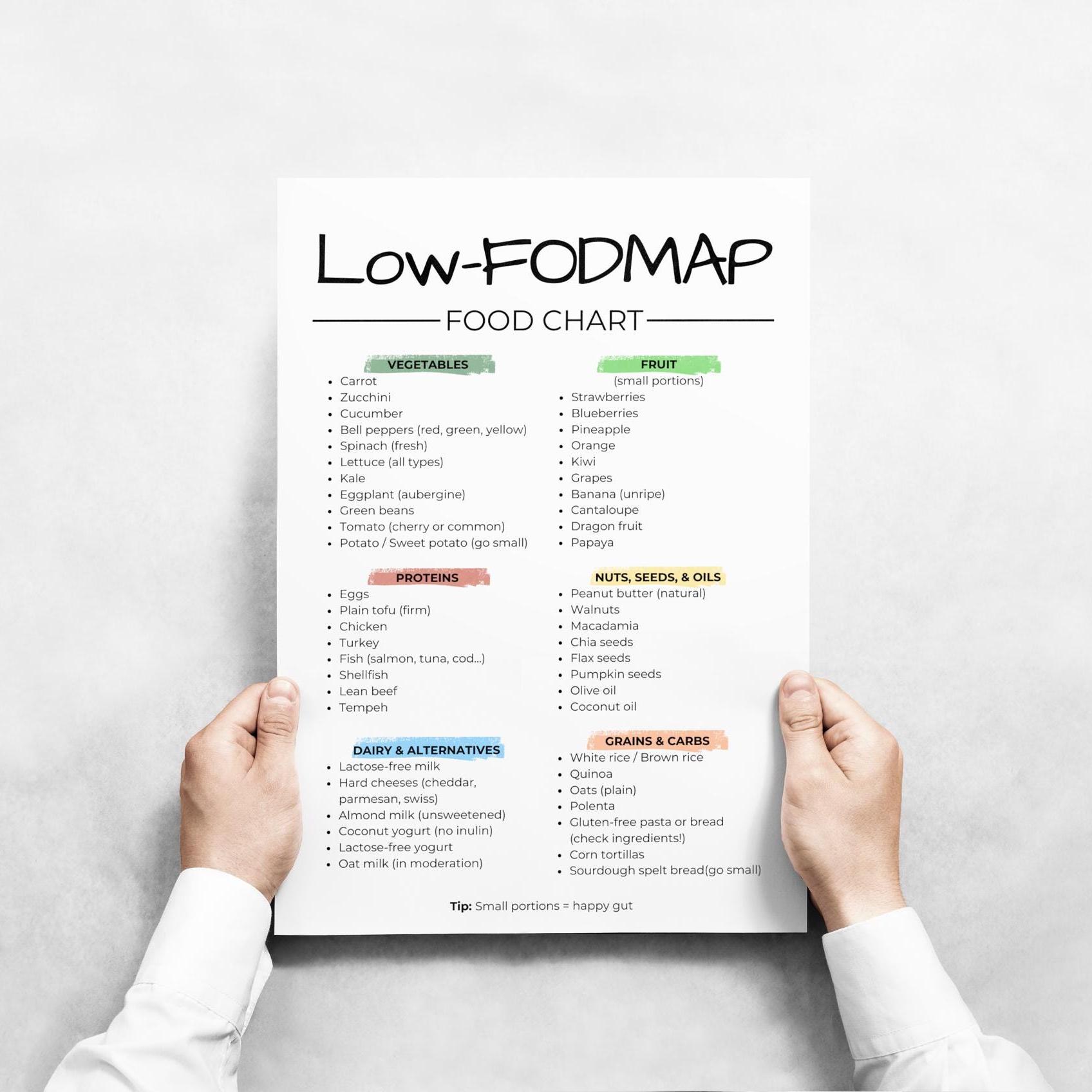 Fodmap Food Chart Print - Low FODMAP Diet - IBS Meal Plan - Gut Health ...