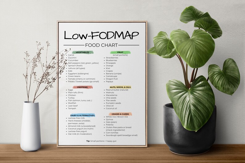 Fodmap Food Chart Print - Low FODMAP Diet - IBS Meal Plan - Gut Health ...