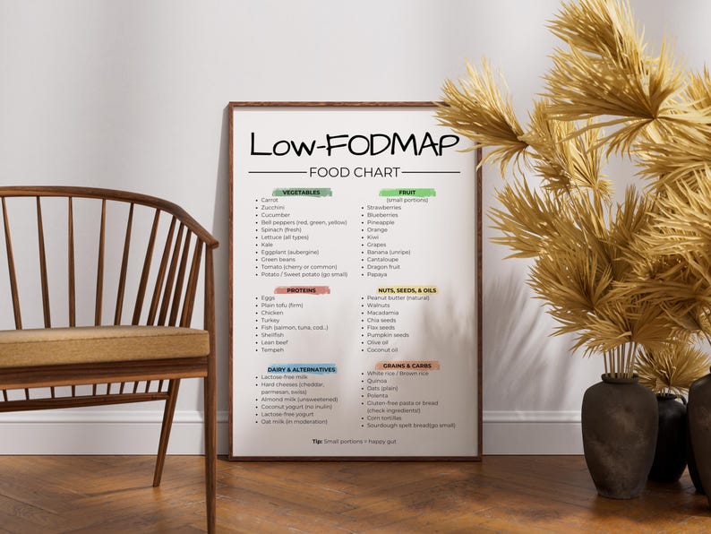 Fodmap Food Chart Print - Low FODMAP Diet - IBS Meal Plan - Gut Health ...