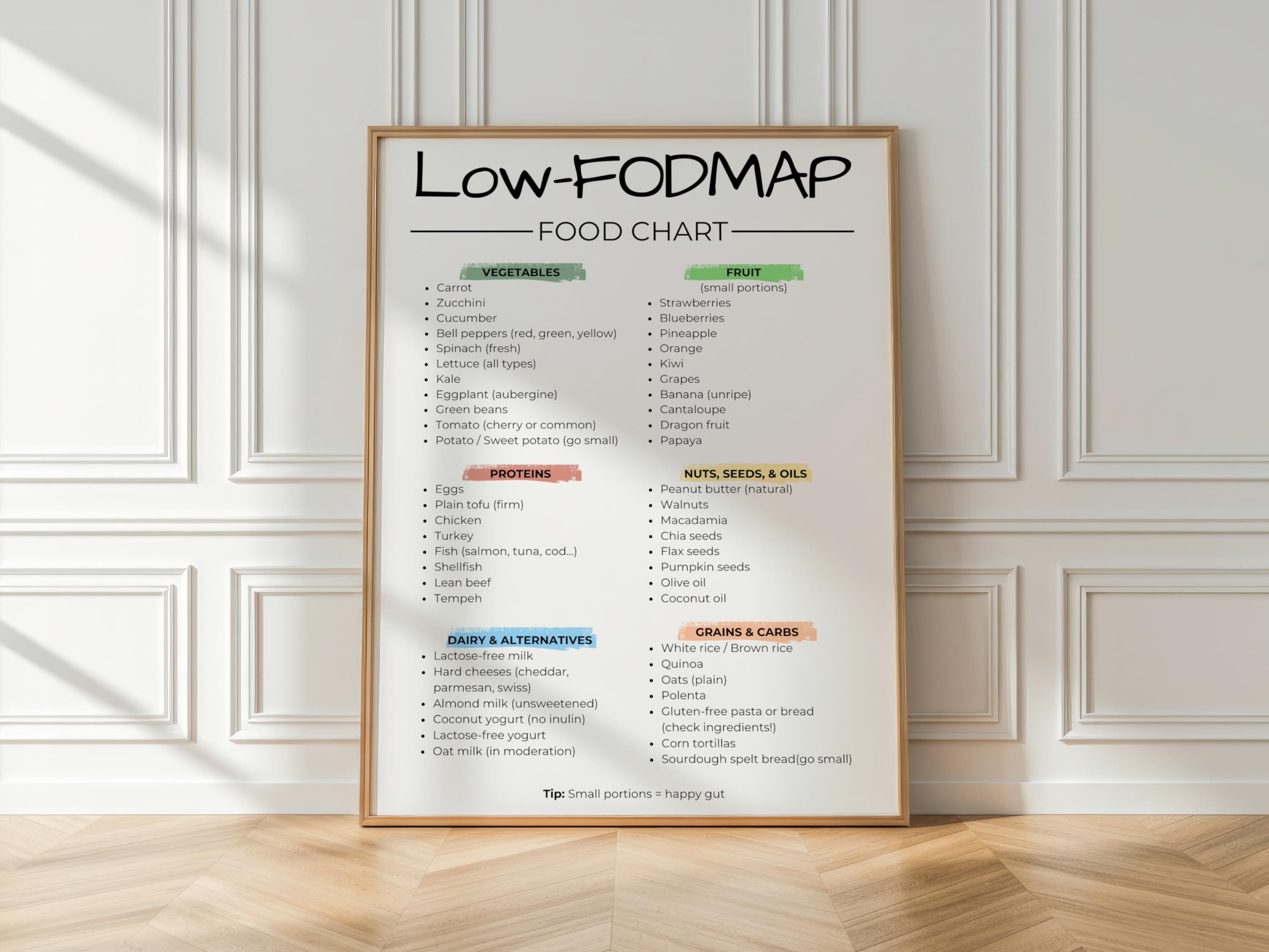 Fodmap Food Chart Print - Low FODMAP Diet - IBS Meal Plan - Gut Health ...