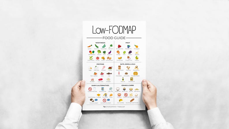Fodmap Food Chart Print - IBS Meal Plan - Low FODMAP Diet - Gut Health ...
