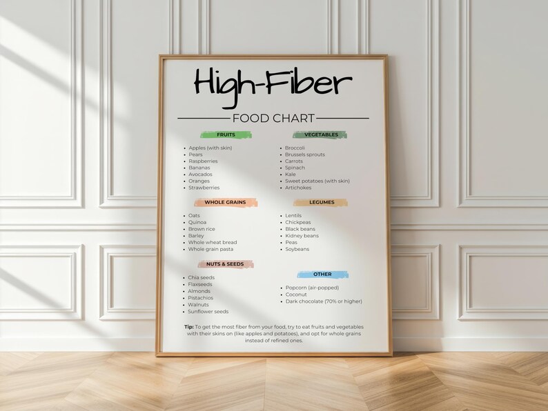 Fiber Rich Food List - High-fiber Chart Print - Healthy Eating Guide ...