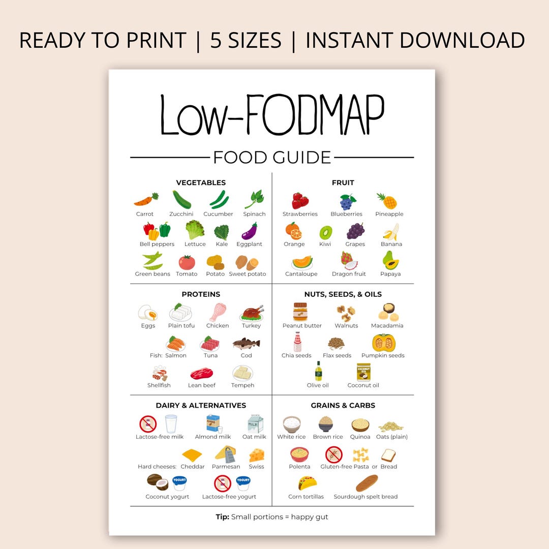 FODMAP Food Chart Print: IBS Meal Plan, Gut Health Guide (digital ...