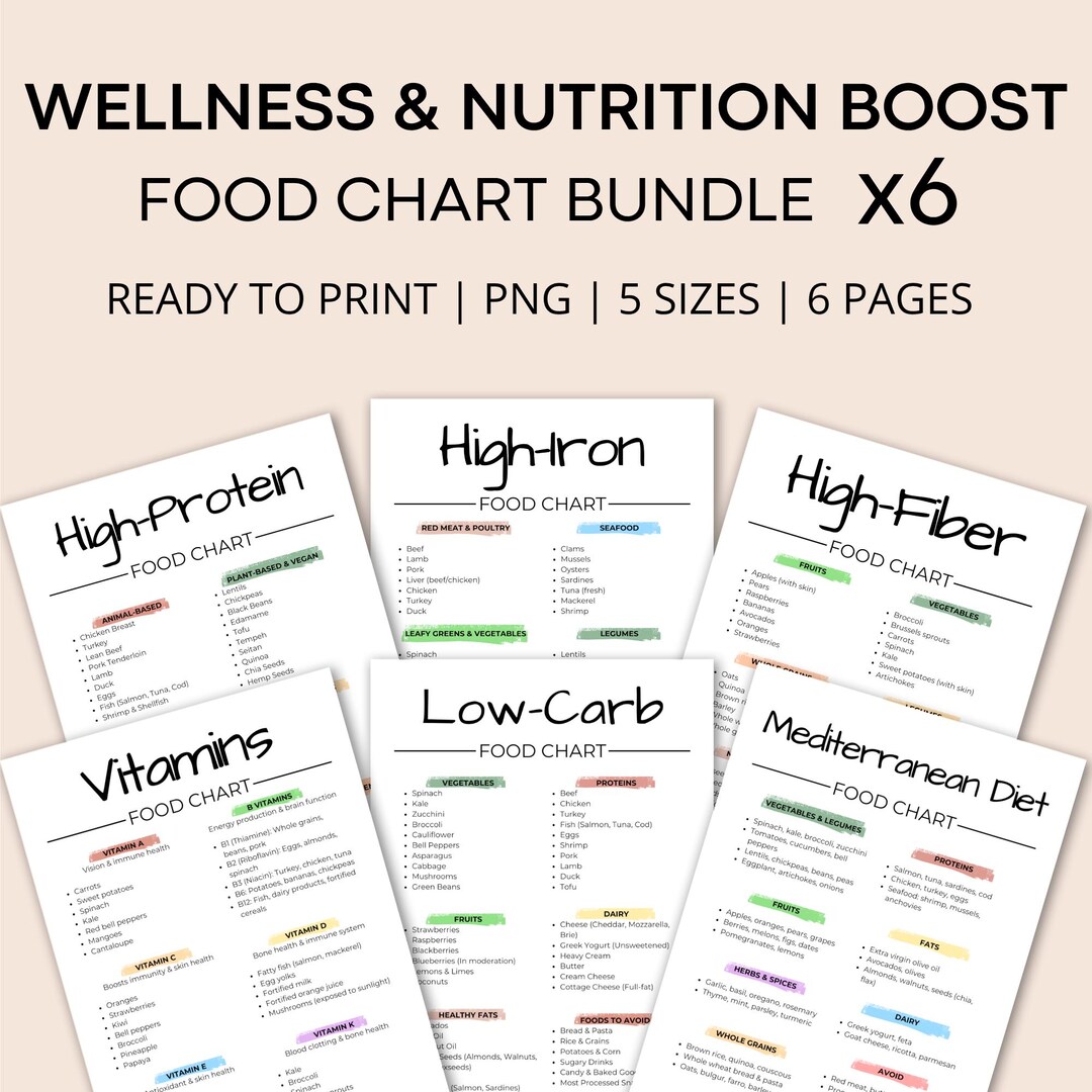Printable Nutrition Guide Bundle: Healthy Eating Food Charts (digital ...