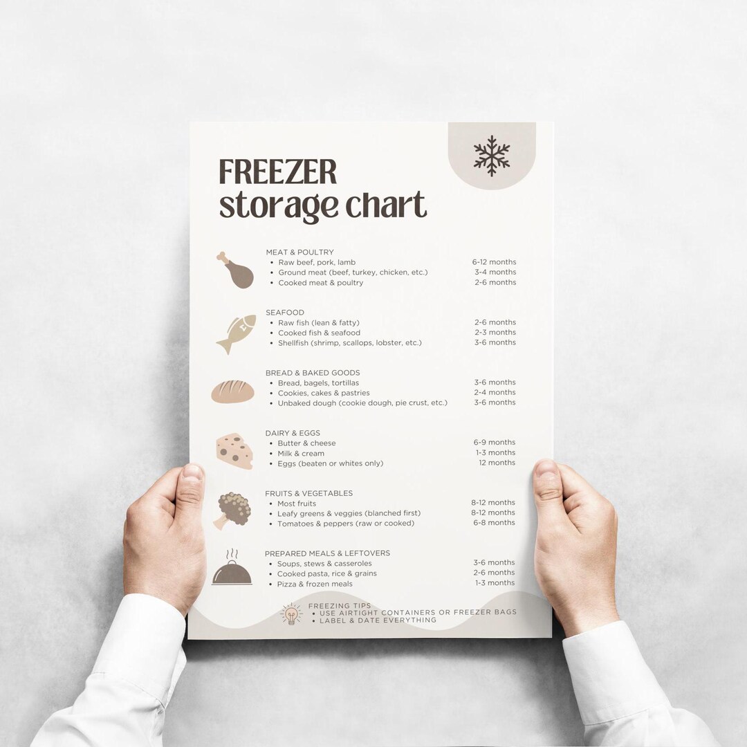 Food List Charts- Freezer Print- Kitchen Print Guide- Food List-kitchen ...