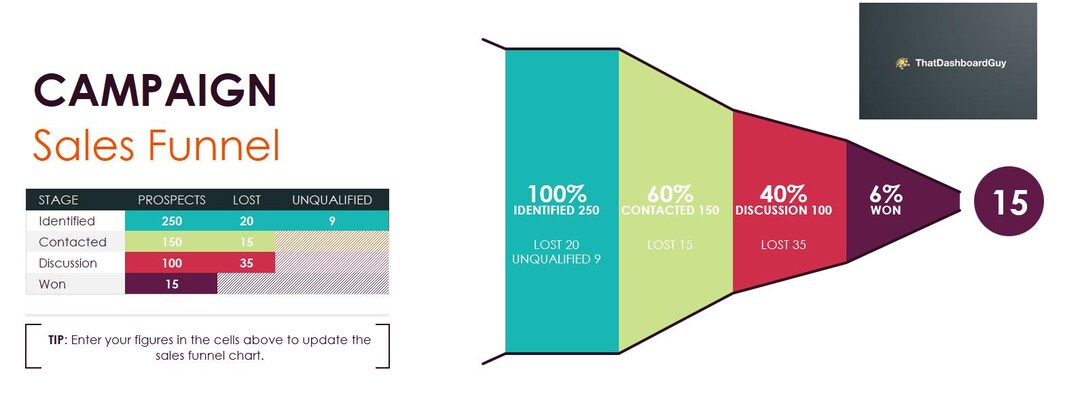 Sales Pipeline Dashboard | Editable Excel Template | Digital Download ...