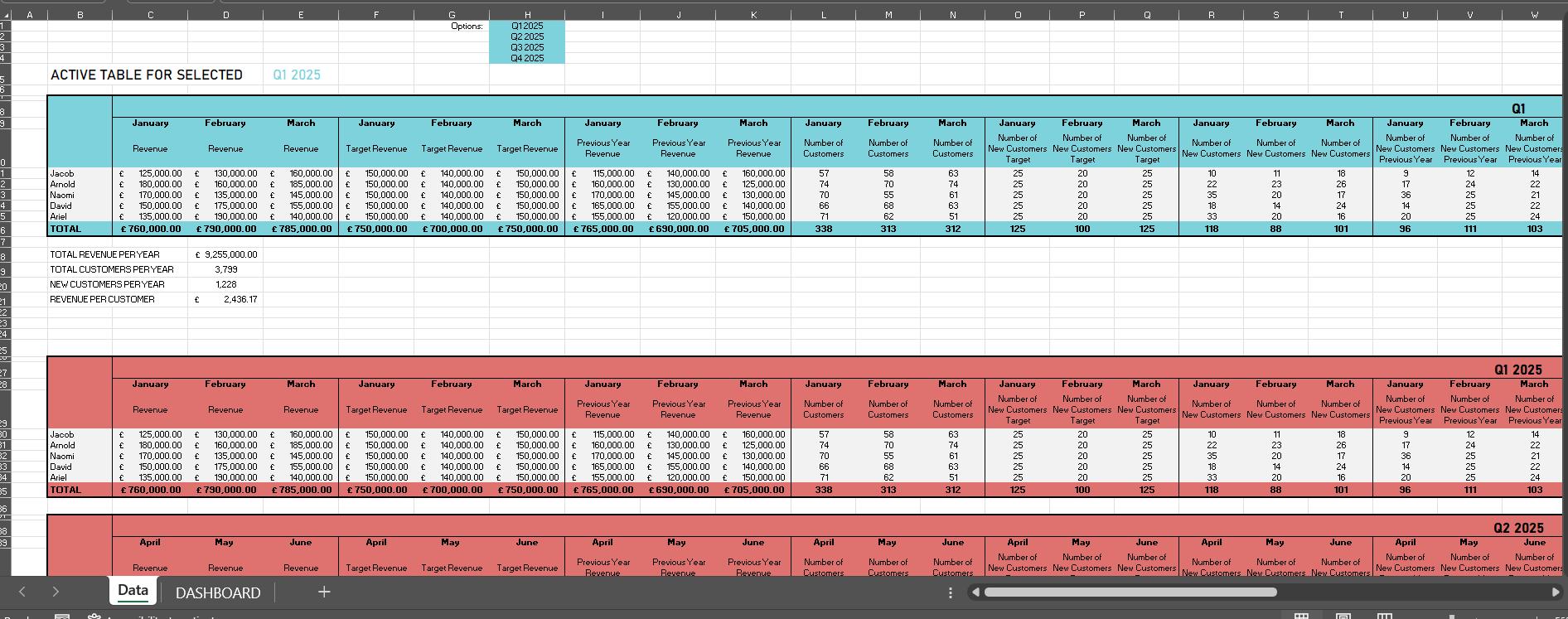 Sales Performance Dashboard | Editable Excel Template | Digital ...
