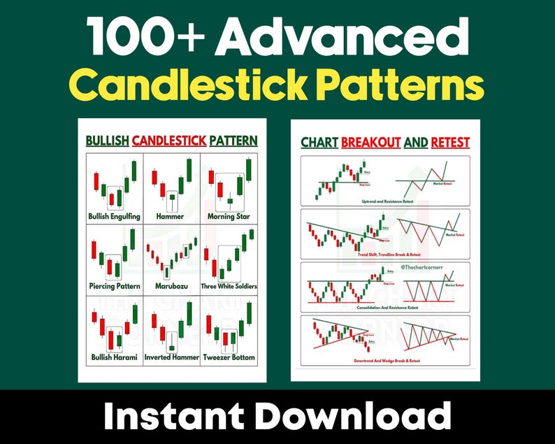 100+ Advanced Candlestick Patterns, Technical Analysis, Trading Cheat ...
