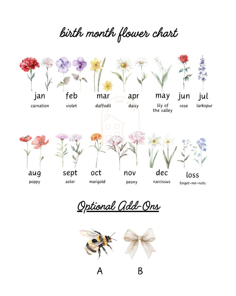 Custom Birth Flower Family Bouquet Print, Birth Month Flower Gift for ...