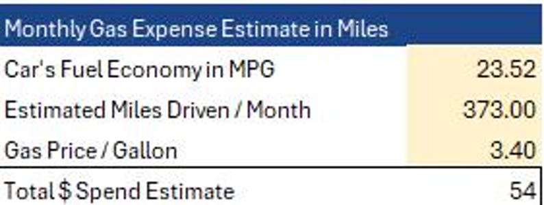 Fuel Consumption & Gas Expense Calculator Monthly Gas Budget Tracker ...