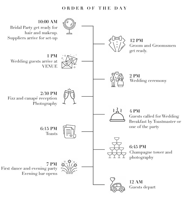 "Individuelles Hochzeit Order Of The Day Schild: Timeline, Reiseplan ...