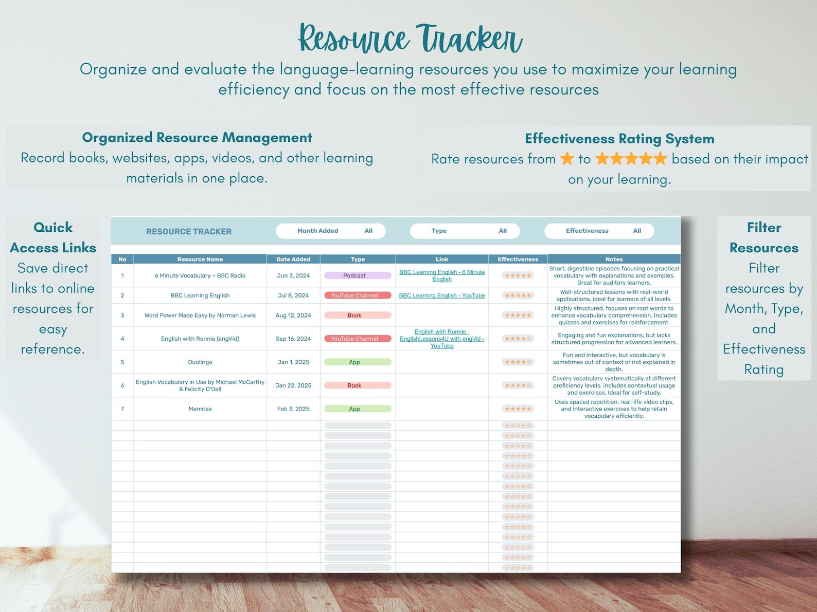 Vocabulary Learning Planner Google Sheets Digital Vocabulary Tracker ...