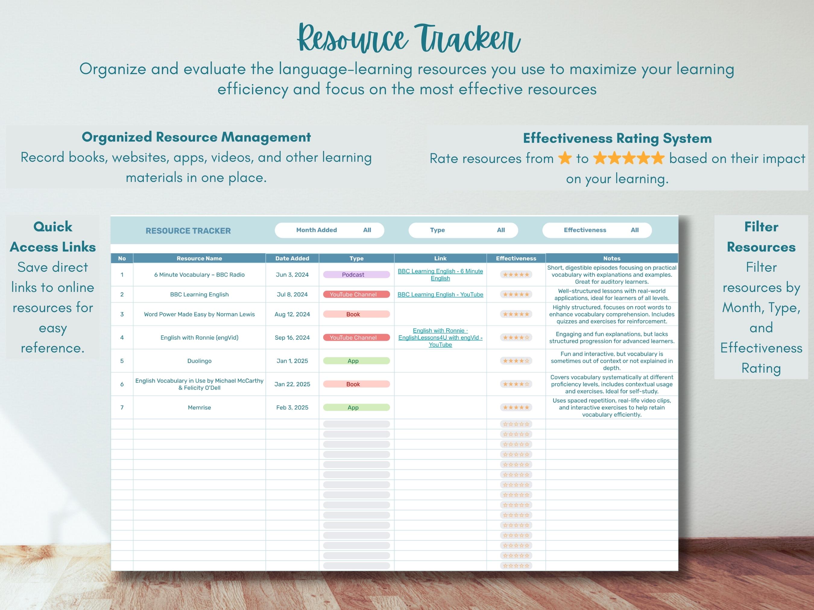 Vocabulary Learning Planner Google Sheets Digital Vocabulary Tracker ...