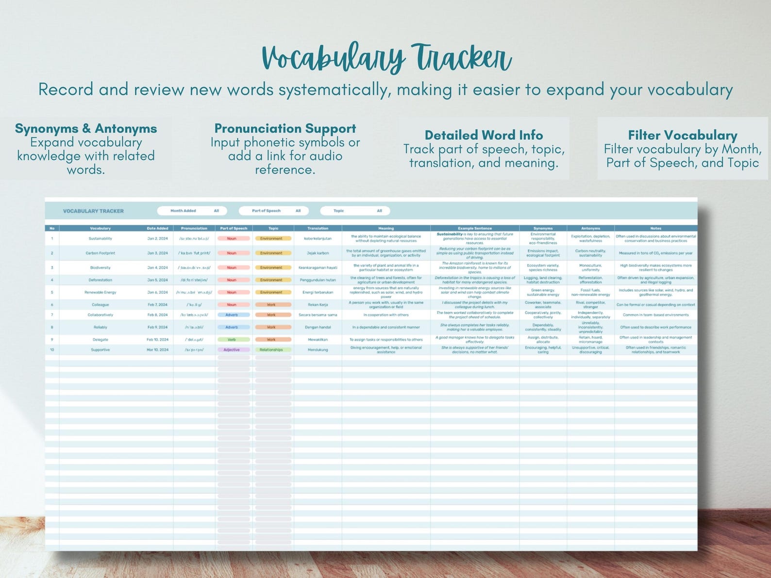 Vocabulary Learning Planner Google Sheets Digital Vocabulary Tracker ...