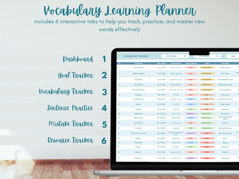Vocabulary Learning Planner Google Sheets Digital Vocabulary Tracker ...