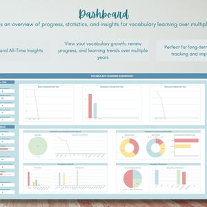 Vocabulary Learning Planner Google Sheets Digital Vocabulary Tracker ...