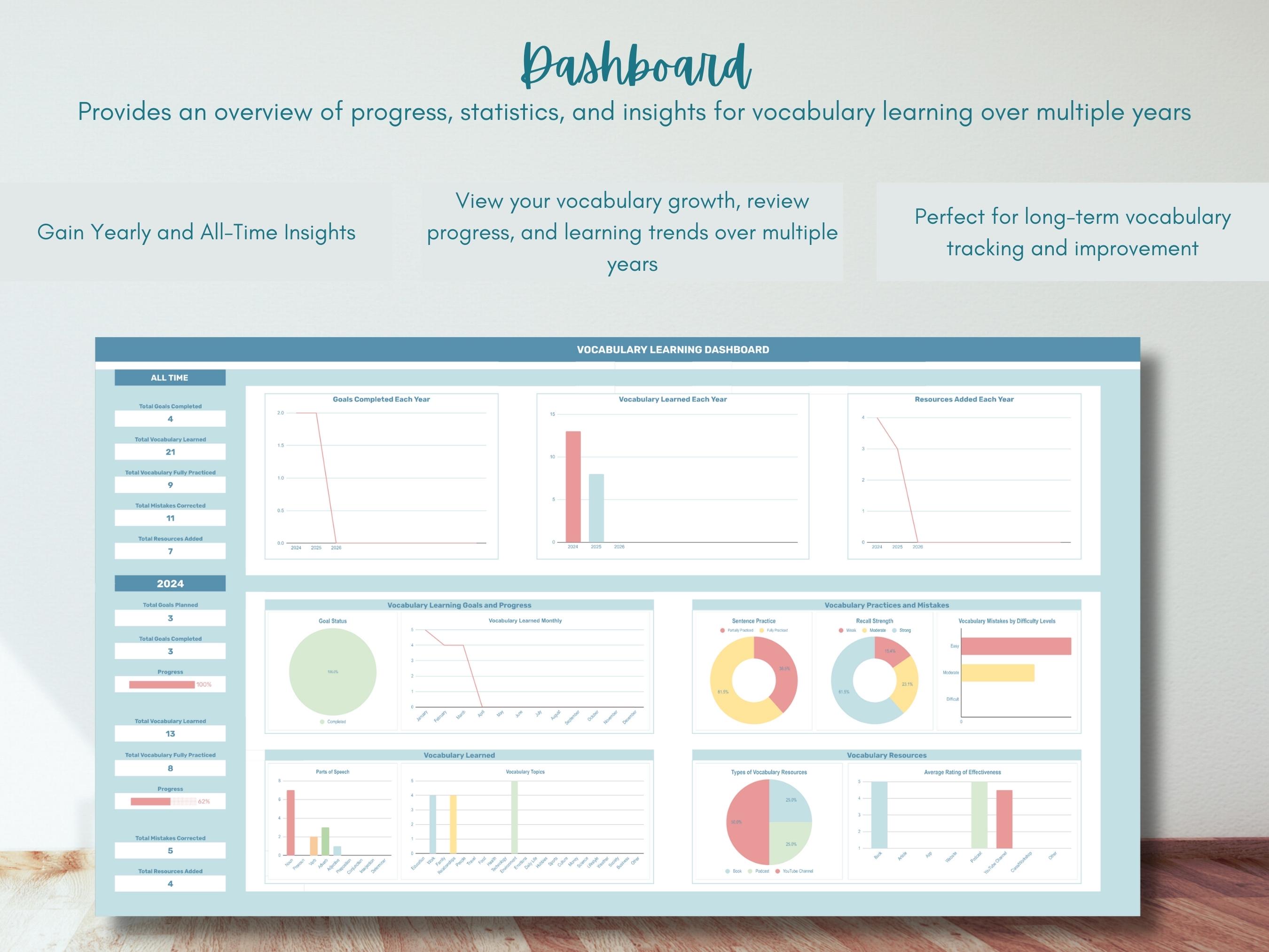 Vocabulary Learning Planner Google Sheets Digital Vocabulary Tracker ...