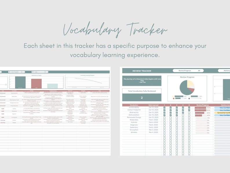 Digital Vocabulary Tracker: Google Sheets Language Learning - Etsy