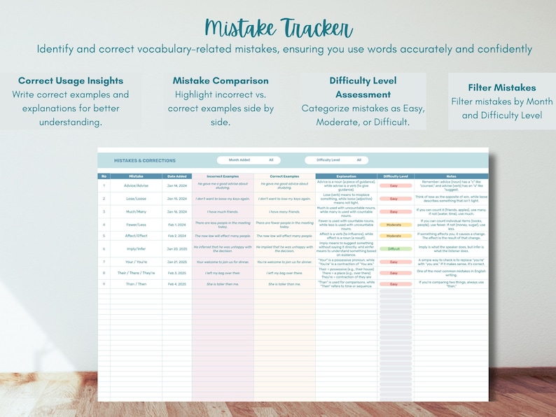Vocabulary Learning Planner Google Sheets Digital Vocabulary Tracker ...