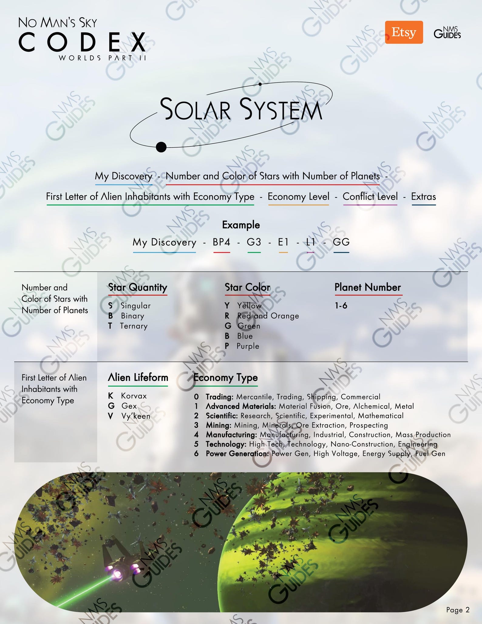 No Man's Sky: Codex Compendium - Updated & Expanded (basic) - Etsy