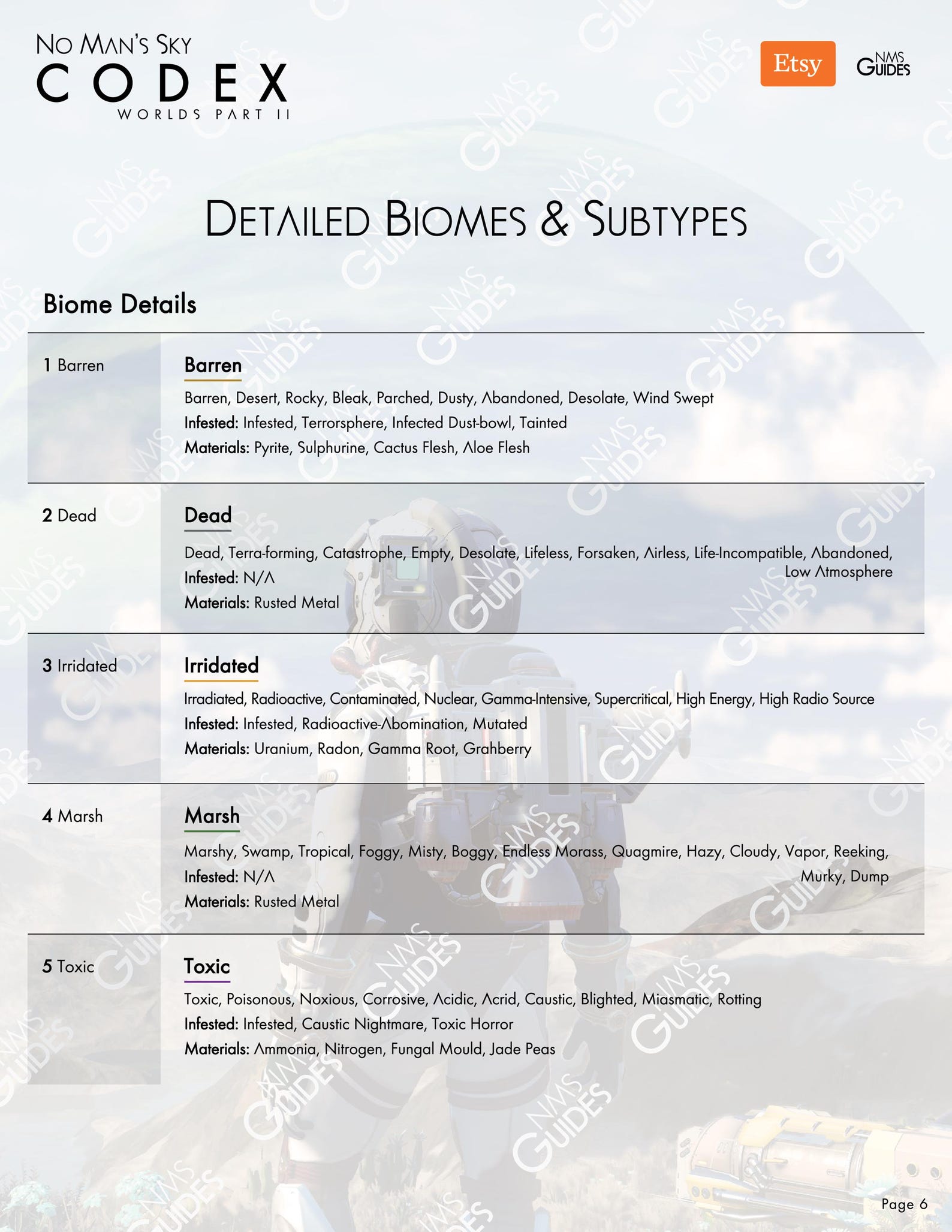 No Man's Sky: Codex Compendium - Updated & Expanded (basic) - Etsy