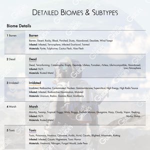 No Man's Sky: Codex Compendium - Updated & Expanded (basic) - Etsy