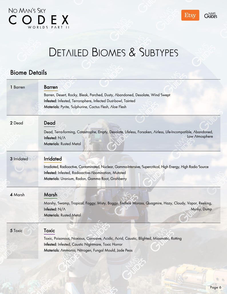 No Man's Sky: Codex Compendium - Updated & Expanded (basic) - Etsy