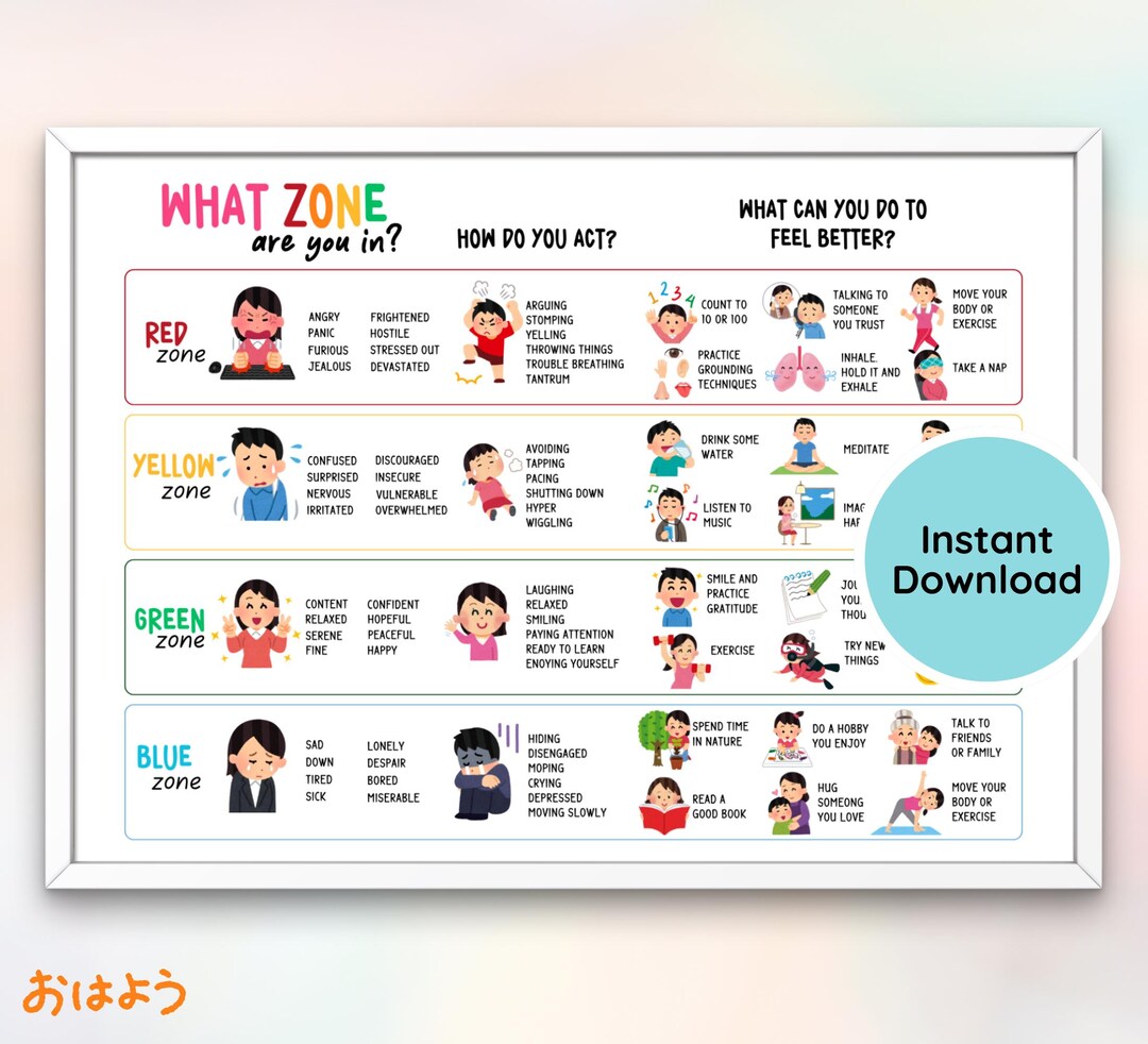 Feelings Thermometer & Coping Skills Chart, Self-regulation Poster ...