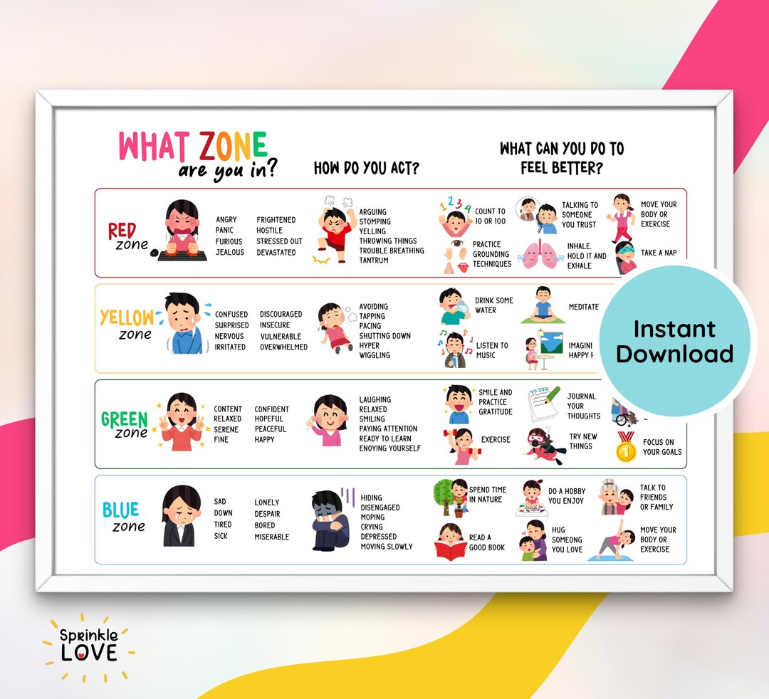 Buy Feelings Thermometer & Coping Skills Chart, Self-regulation Poster ...