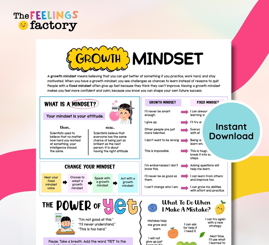 Growth Mindset Handout: Power of Yet, Mental Health (digital Download ...