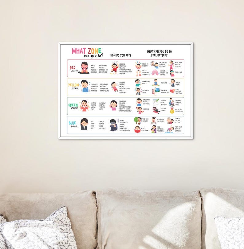 Feelings Thermometer & Coping Skills Chart, Self-regulation Poster ...