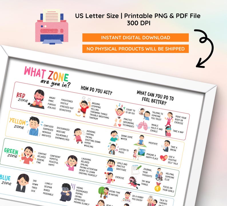 Feelings Thermometer & Coping Skills Chart, Self-regulation Poster ...