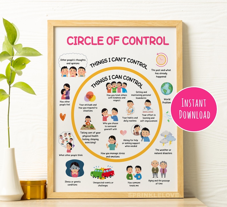 Circle of Control Poster, Therapy Office Decor, Calm Down Corner ...