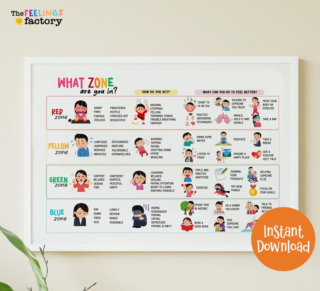 Self-regulation Poster: Feelings Thermometer, Zones of Regulation ...