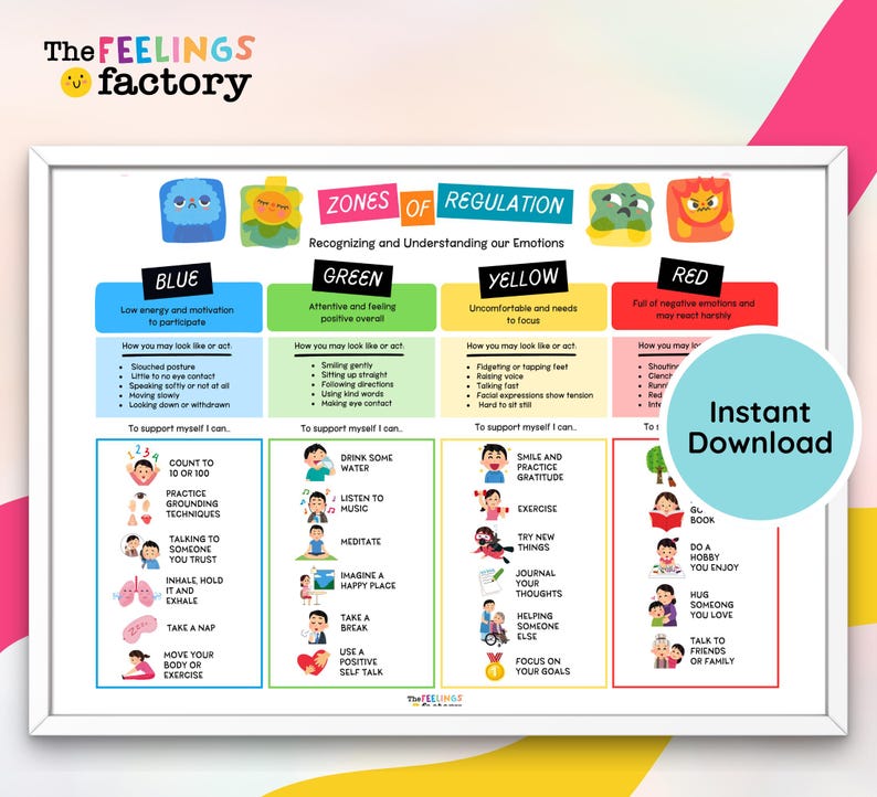 Zones of Regulation Chart, What Color Zone Are You?, Coping Skills ...