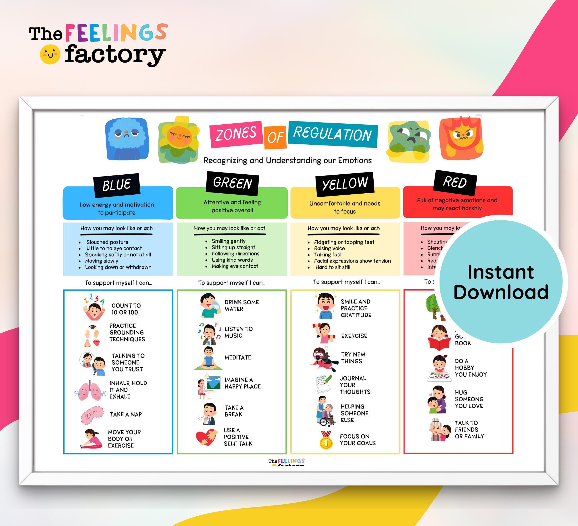 Zones of Regulation Chart, What Color Zone Are You?, Coping Skills ...