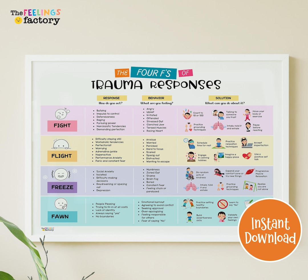 4F Trauma Responses Chart: Fight, Flight, Freeze, Fawn (digital ...