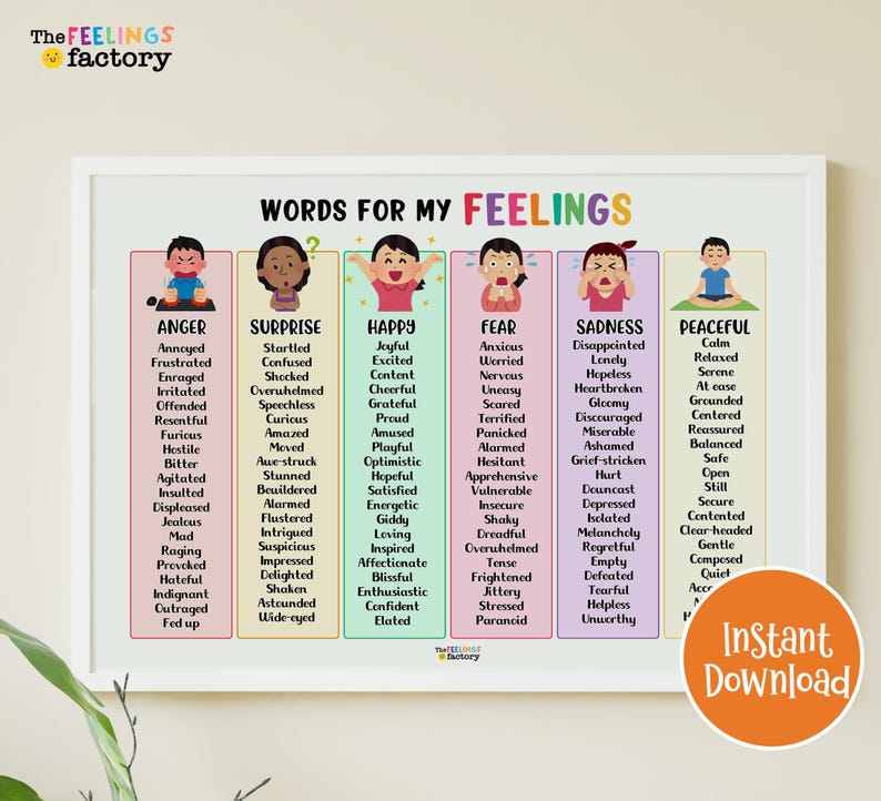 Feelings Vocabulary Poster, Social Emotional Learning Tool, Calming ...