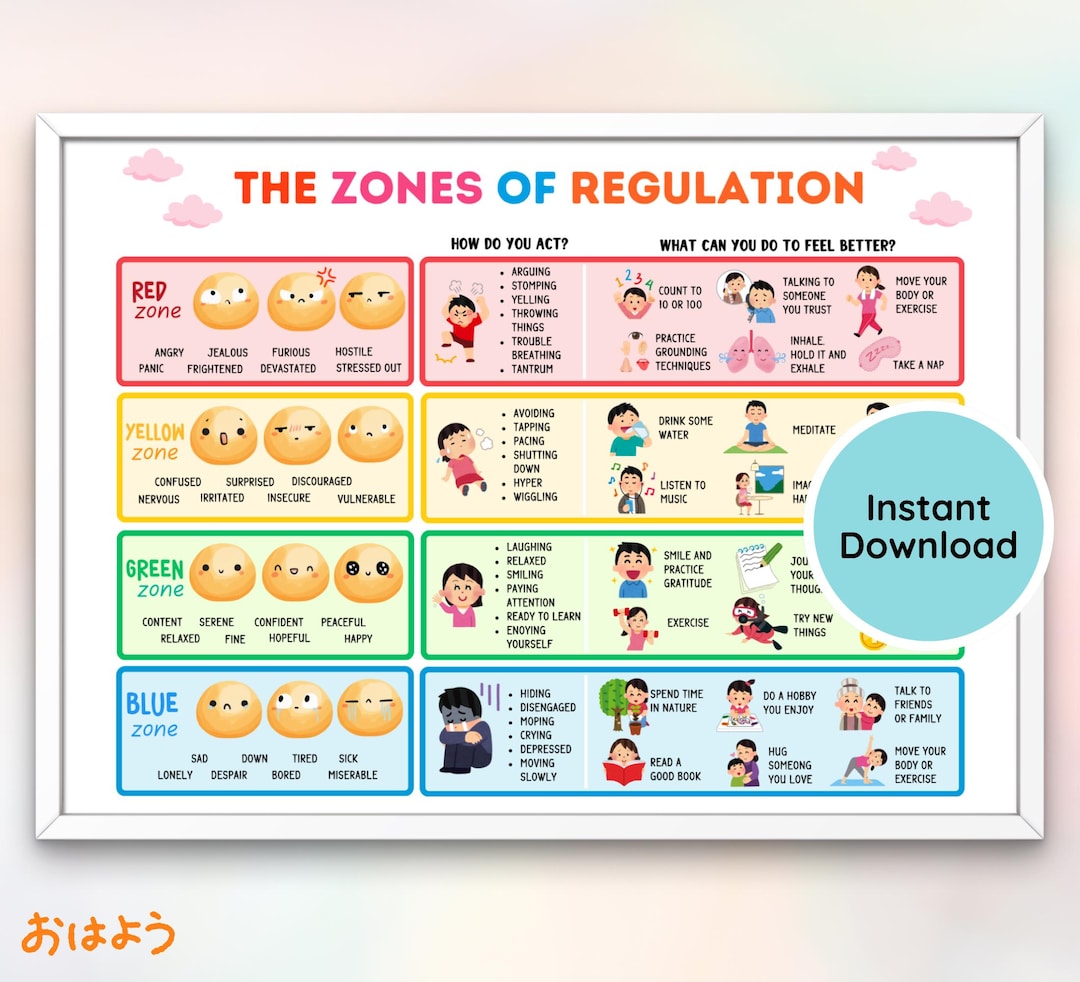 Zones of Regulation Chart, Coping Skills Chart, Self-regulation Poster ...