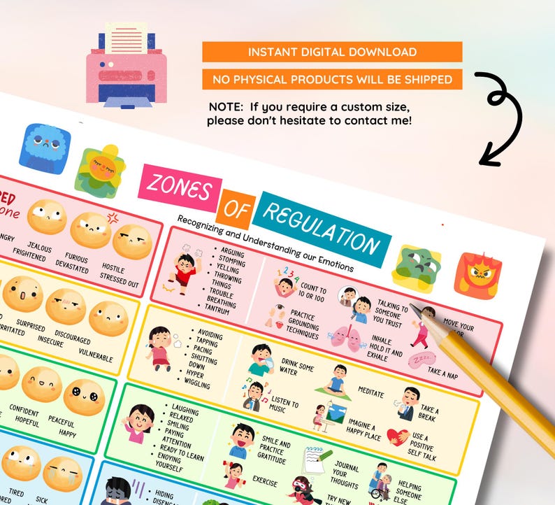 Zones of Regulation Chart for Kids, Emotional Regulation Poster, Coping ...
