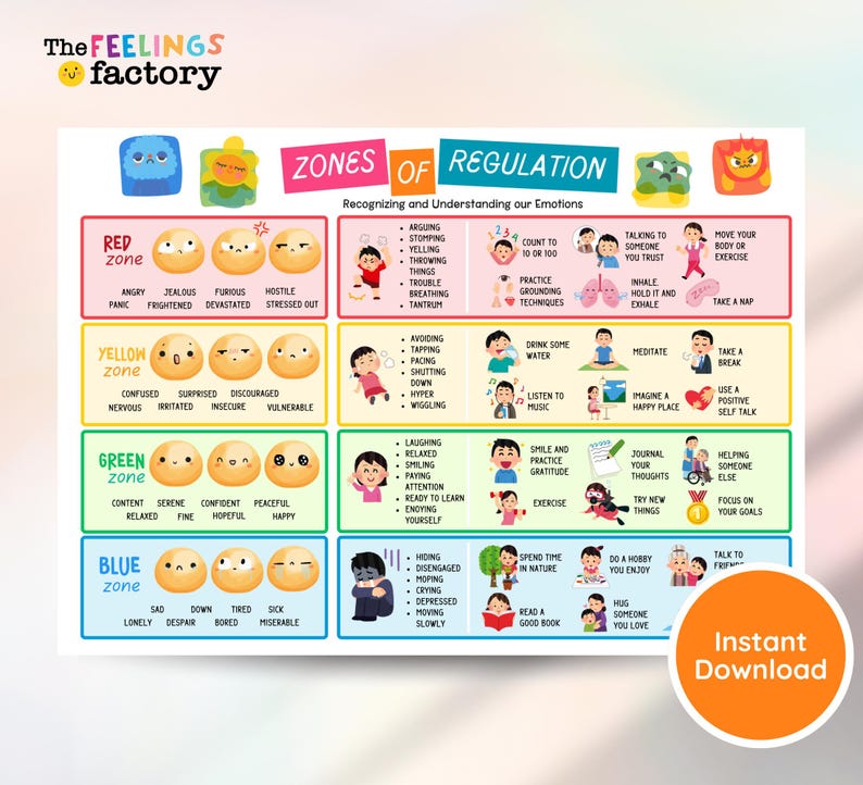 Zones of Regulation Chart: Coping Skills Poster (PDF & PNG Download - Etsy