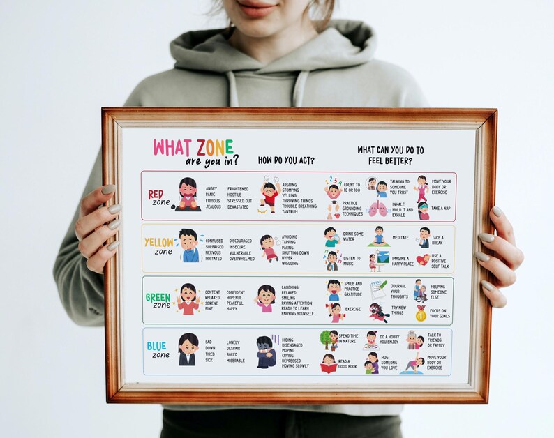 Feelings Thermometer & Coping Skills Chart, Self-regulation Poster ...