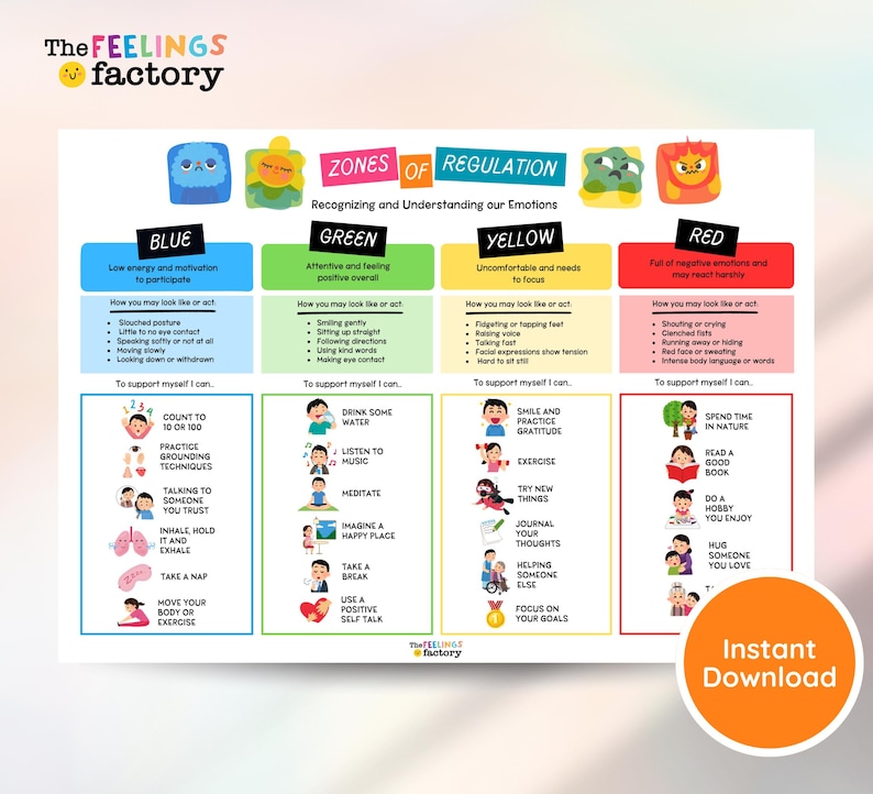 Zones of Regulation Chart: Coping Skills for Kids (instant Download PDF ...