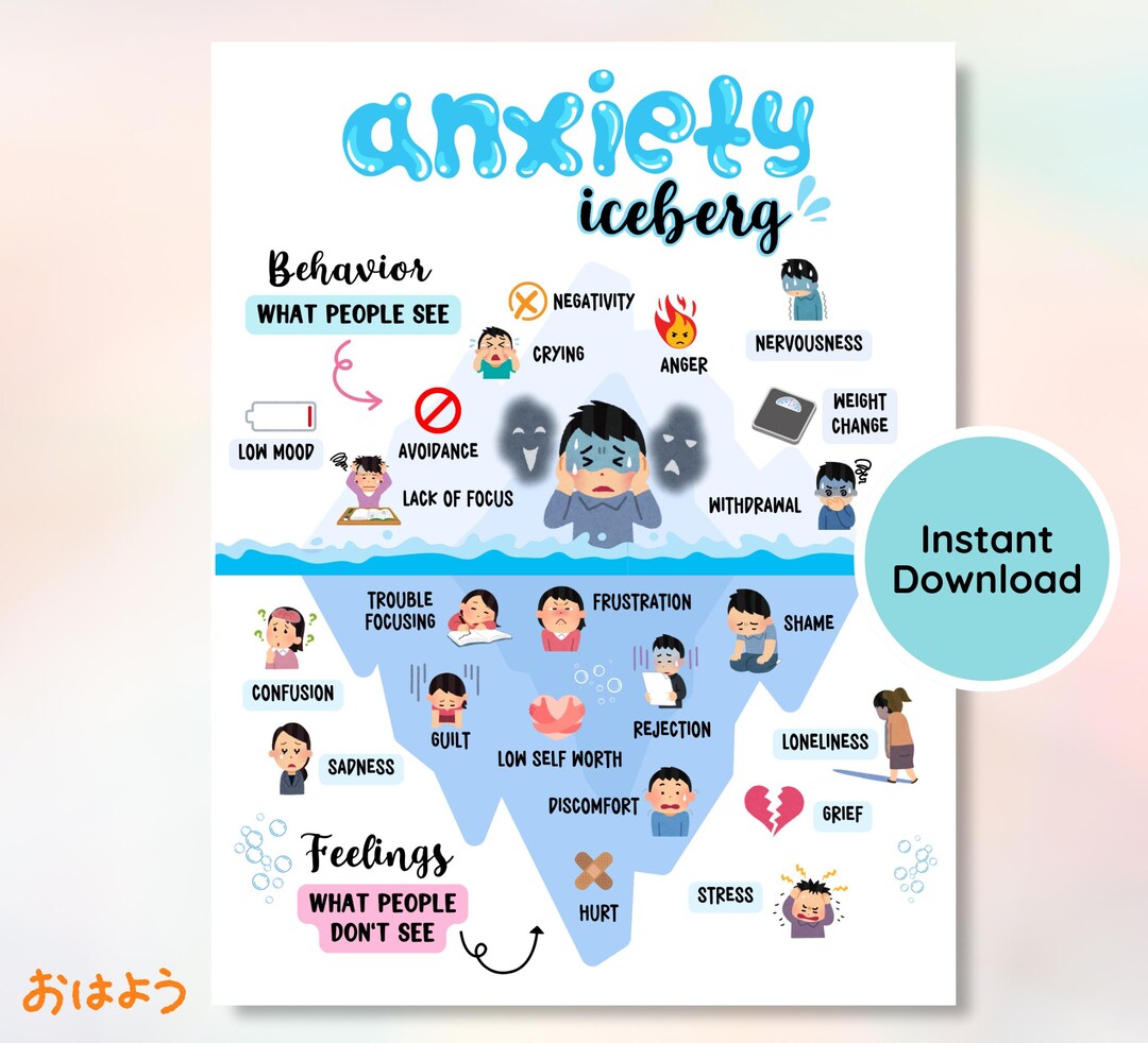 Anxiety Iceberg Printable, Therapy Office Wall Art, Anxiety Png, School ...