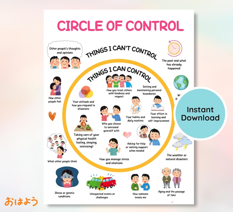 Circle of Control Poster, Therapy Office Decor, Calm Down Corner ...