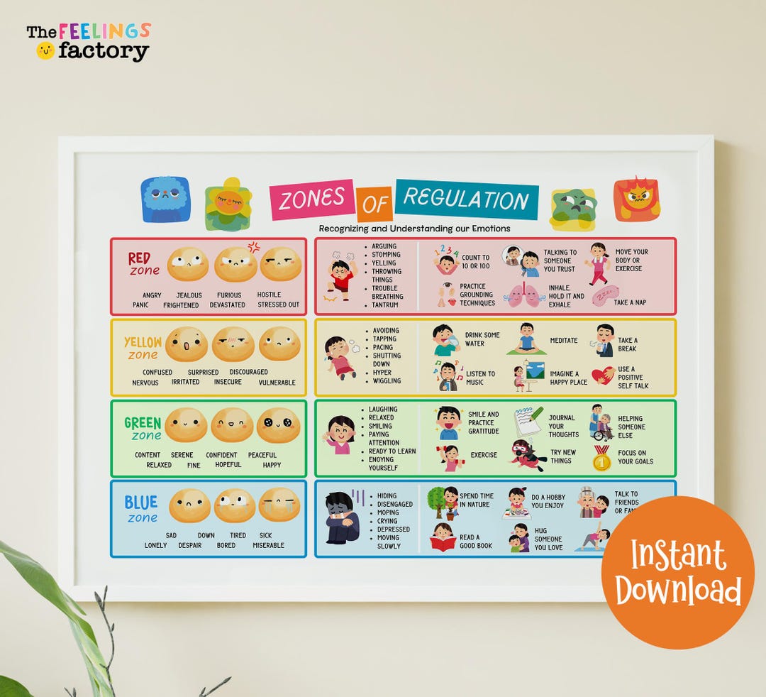 Zones of Regulation Chart, Coping Skills, Self Regulation Poster ...