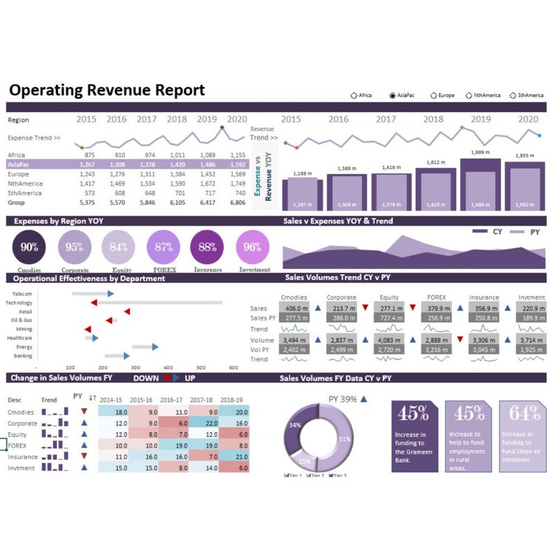 50 Excel Dashboard Templates, Data Analysis Tools (instant Download) - Etsy