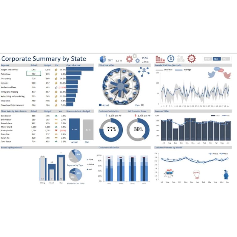 50 Excel Dashboard Templates, Data Analysis Tools (instant Download) - Etsy